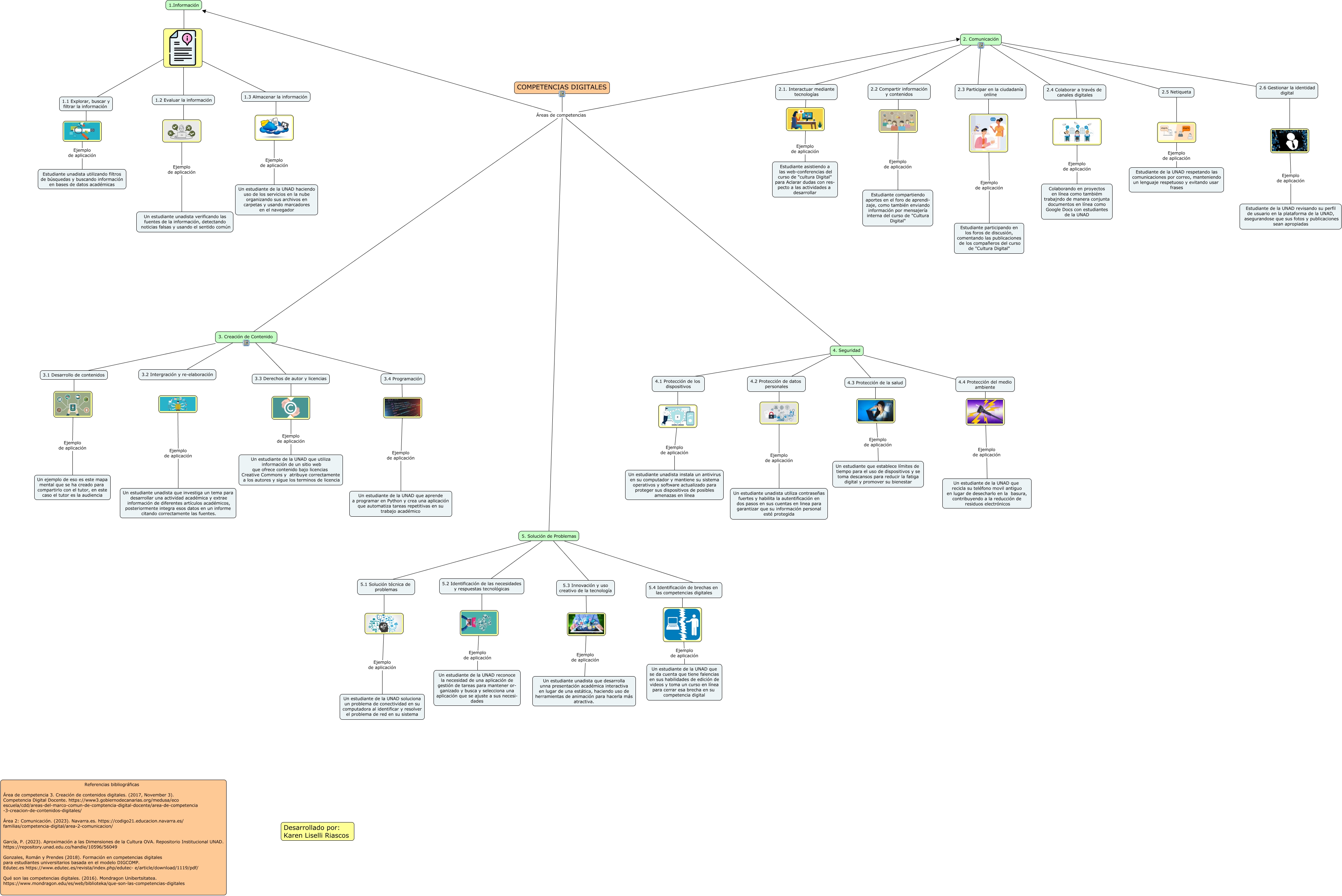 Habilidades Digitales - Karen Riascos